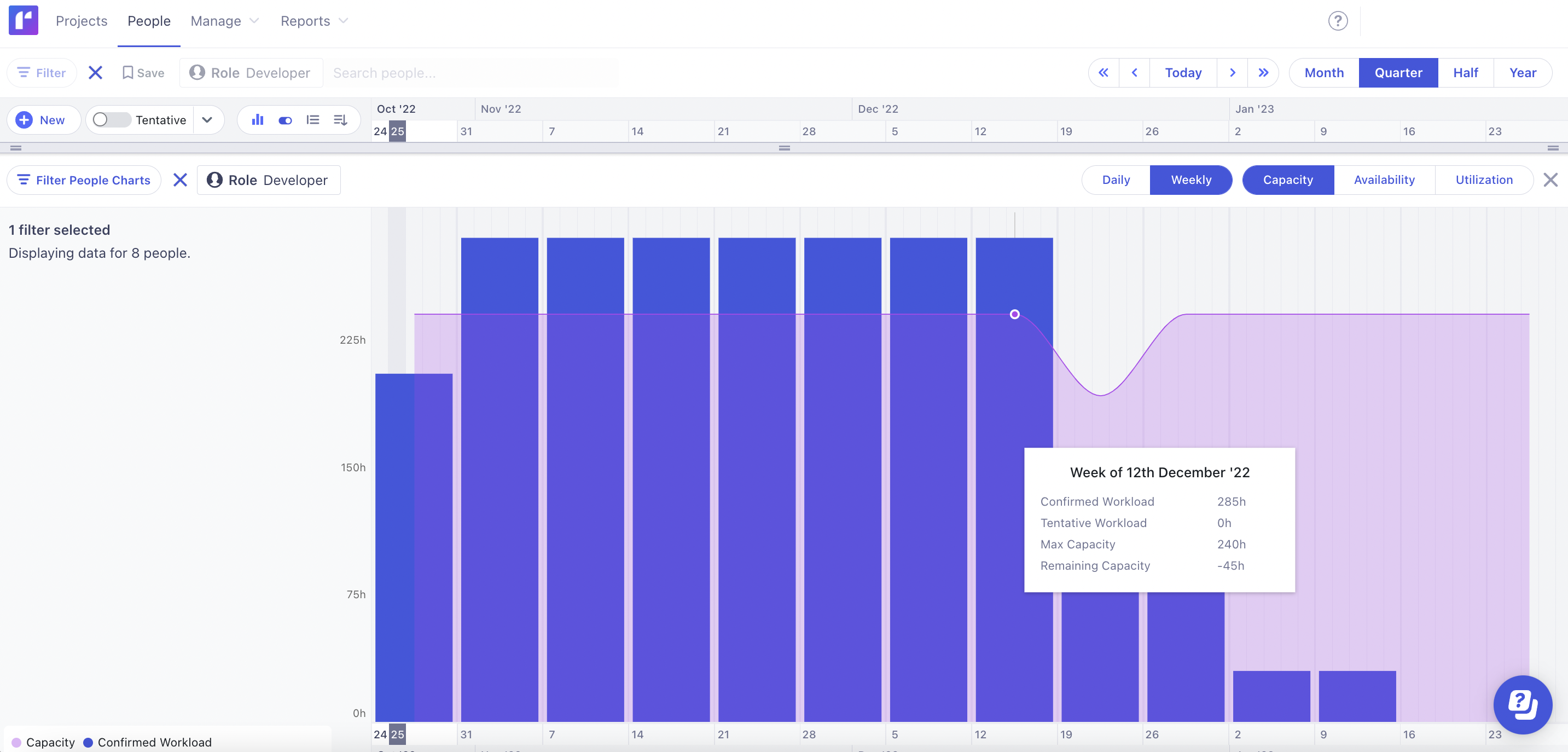 How to Build & Read a Capacity Report | Runn